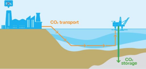 Burying CO2 forever: UK announces first licensing round for up to 100 ...