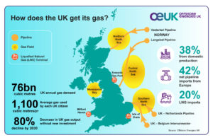 UK oil and gas licensing